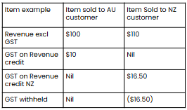 Account Statements: NZ GST FAQs – ICONIC MP